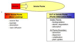 3. Applications for Mass Flux and Mass Discharge – Use and Measurement ...