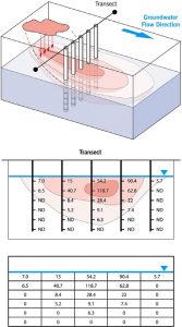 4. Measuring Mass Flux and Mass Discharge – Use and Measurement of Mass ...