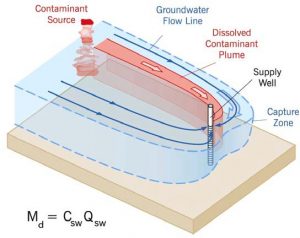 4. Measuring Mass Flux and Mass Discharge – Use and Measurement of Mass ...