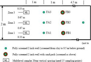 Appendix B: Overview of Comparison Studies with Passive Flux Meters ...
